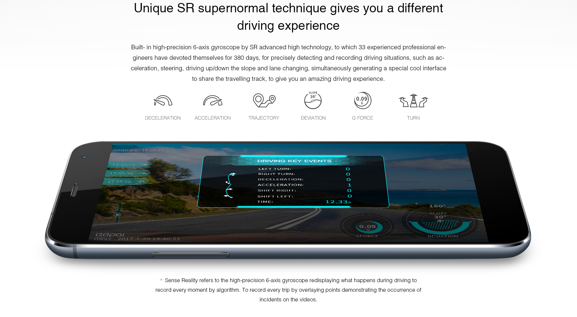 DDPai Mini 3 Dashcam 1600p 360° rotatable 32GB – Matilda Sports